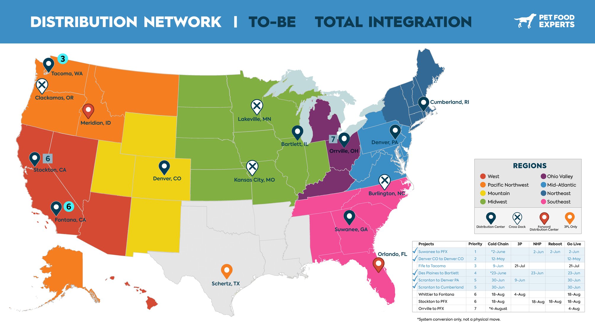 Various DC Distribution Maps